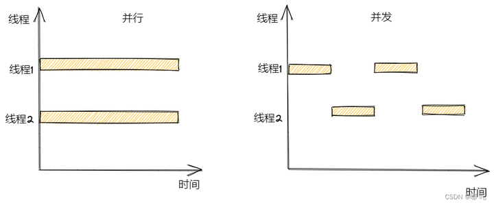 通过线程池方式改造Stream.parallel()并行流 - 知乎