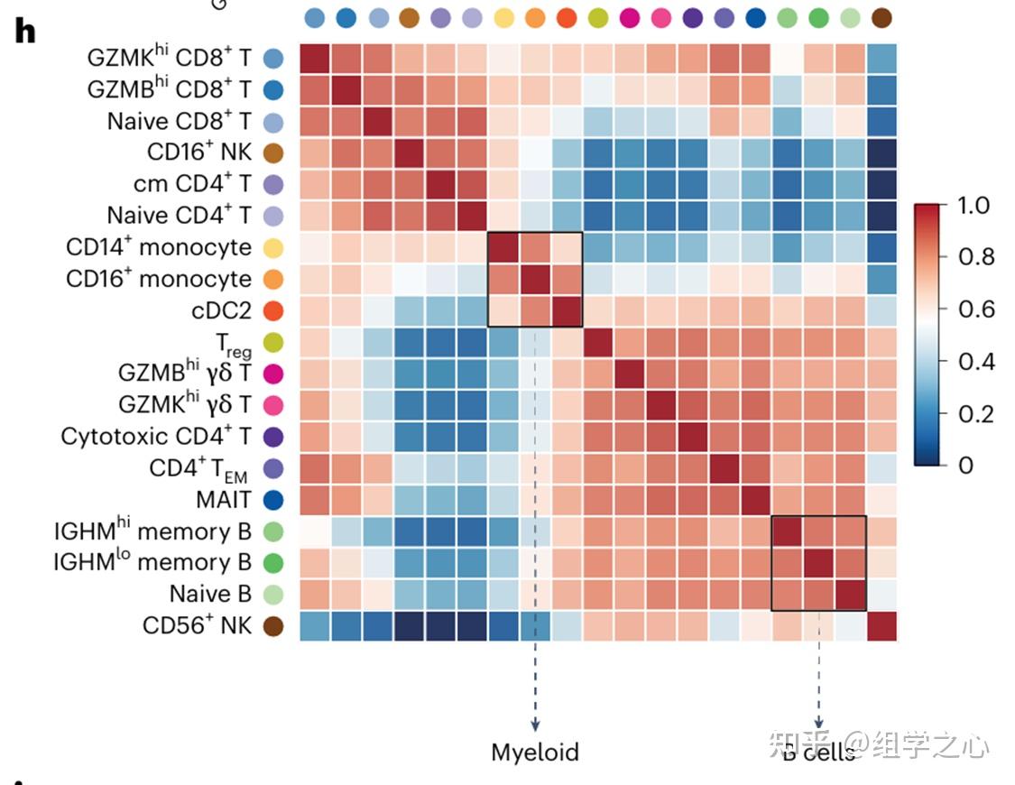 eqtl和qtl到底有啥关系！和twas呢！? - 知乎