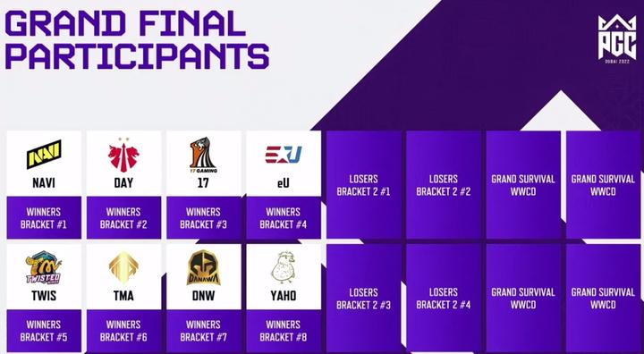 PGC胜者组第二日：17十二杀强势晋级 NH掉入败者组 TMA惊艳全场 - 知乎
