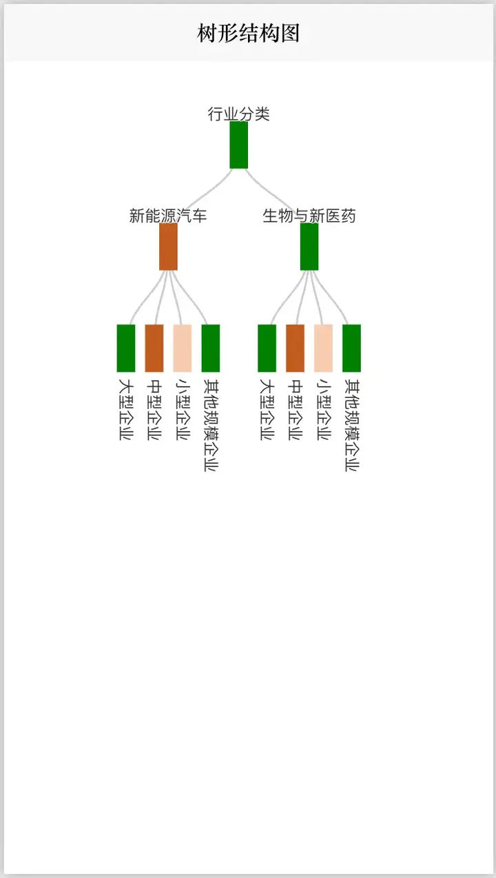 前端vue Uni App App小程序h5 通用tree树形结构图 知乎