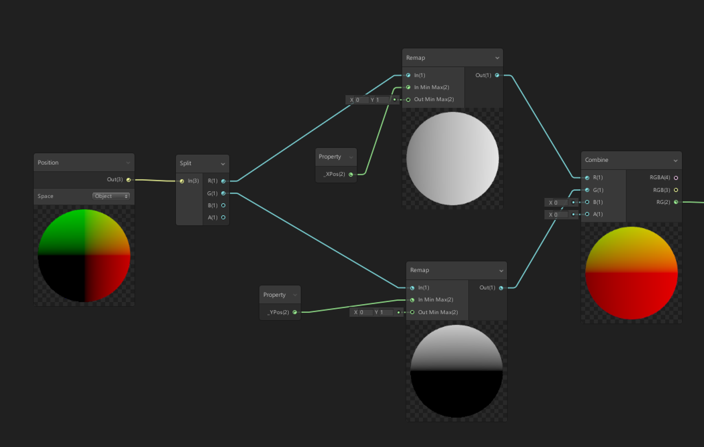 Unity2018 Shader Graph 学习笔记（六） 流光效果的实现 - 知乎