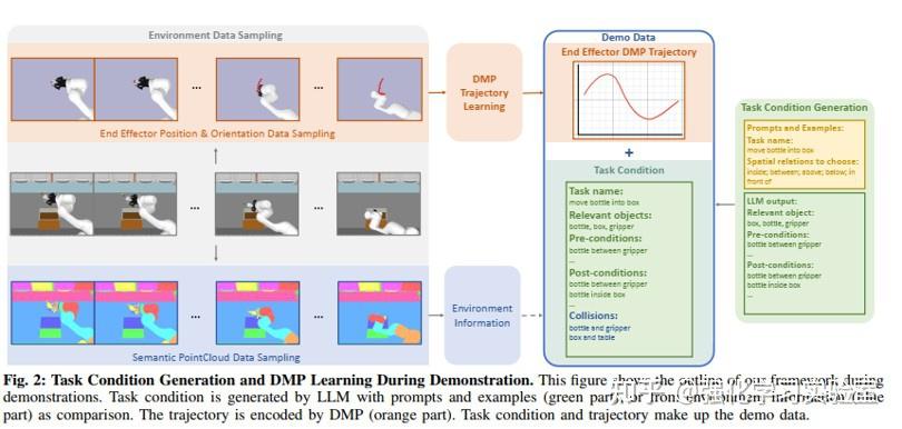 Generalizable Long-Horizon Manipulations with Large Language Models - 知乎