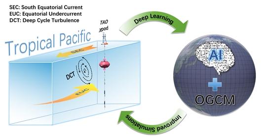 WRF/WRFDA、COASWT、WW3和Python海洋基础应用 - 知乎