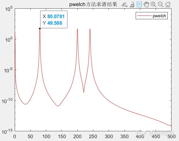 更可靠的内置pwelch结合功率校正 - 知乎