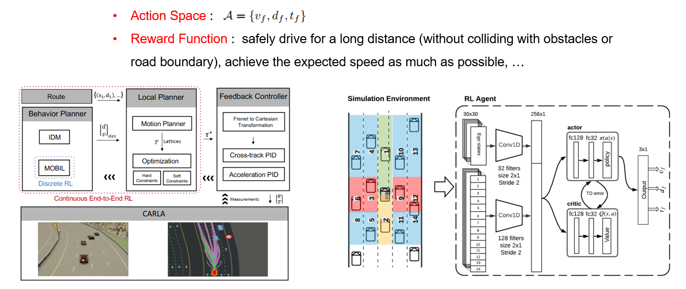 【规控】02-规划算法详述-一文全览（万字长文建议收藏） - 知乎