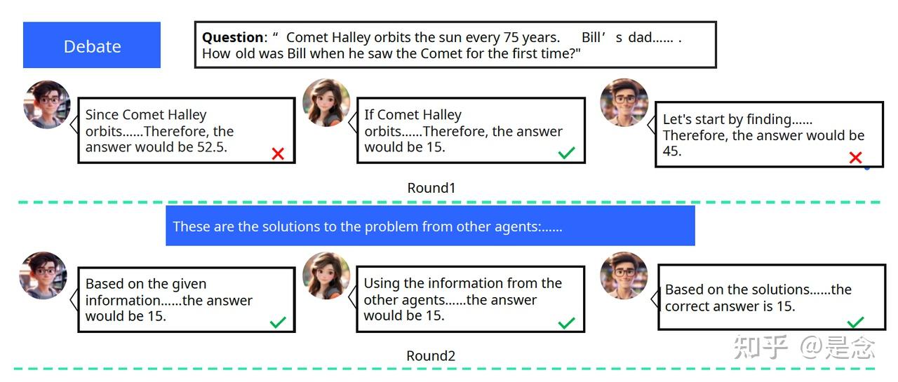 2024年大模型多智能体workflow技术之Multi-Agent Debate，Acc-Debate，DebateTune ...