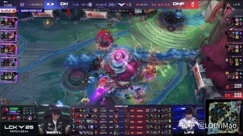 2025LCK第三赛段DK 2-0 DNF - 知乎