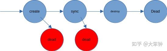 如何着手看懂Clang Static Analyzer的源码工作流程？ - 知乎
