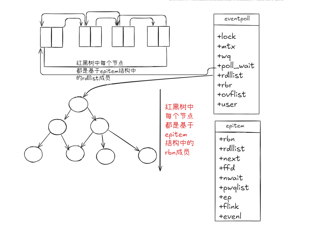 从青铜到王者：带你吃透epoll核心机制 - 知乎