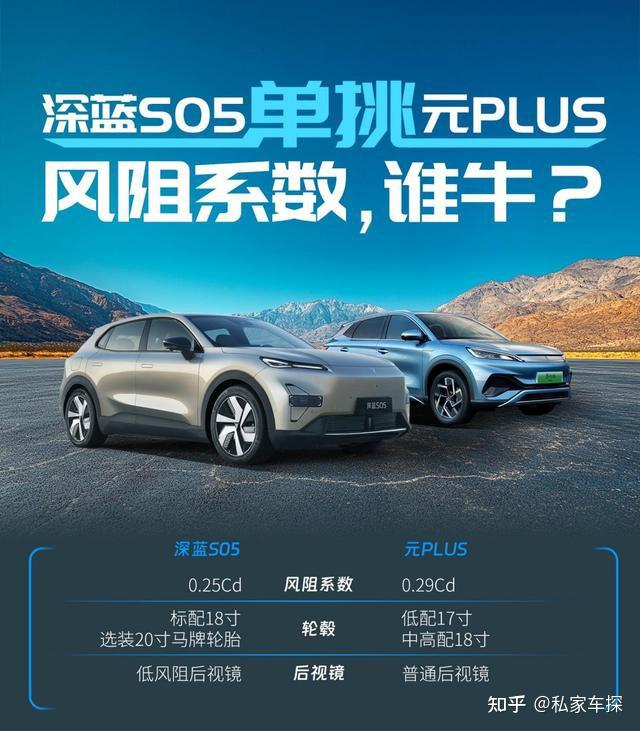 15万级纯电SUV巅峰对决，深蓝S05真的是新卷王？ - 知乎