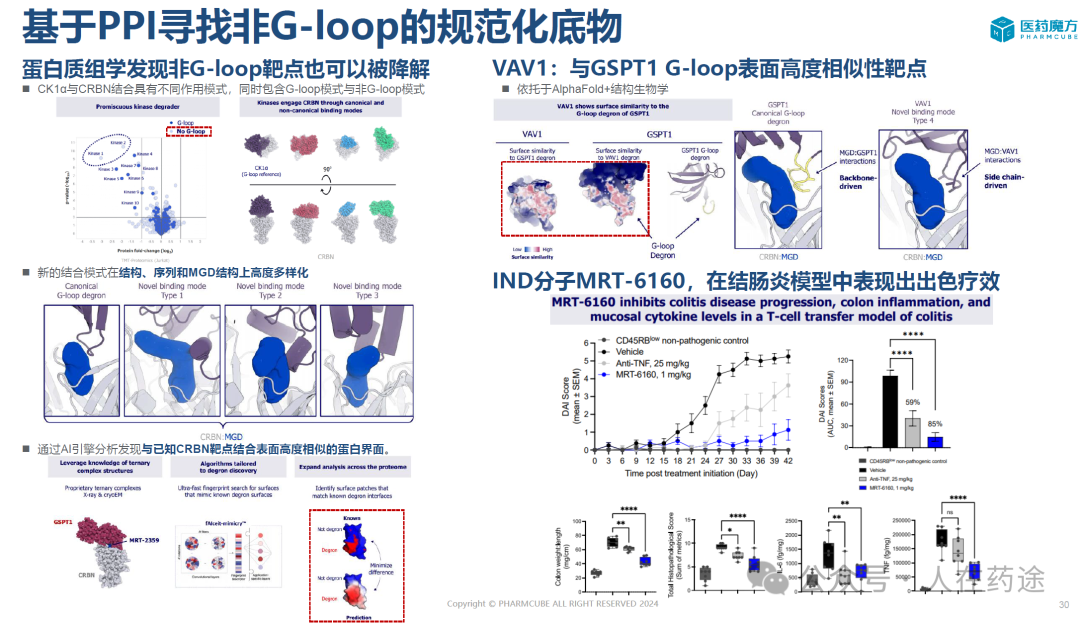 22.5亿美元！诺华青睐的VAV1分子胶长啥样？市场前景如何？ - 知乎