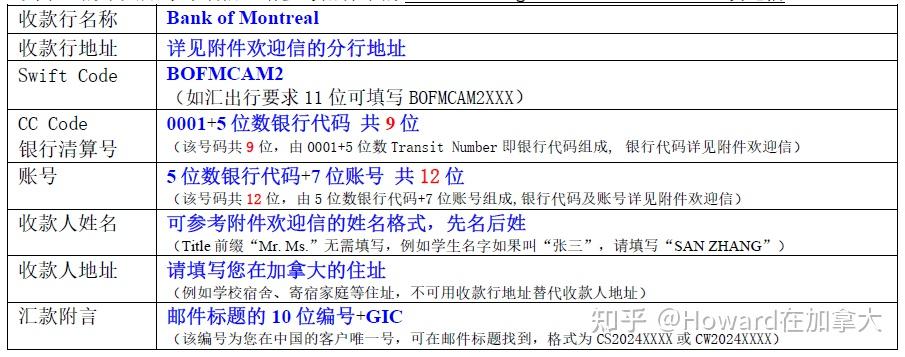 BMO GIC办理流程 - 知乎