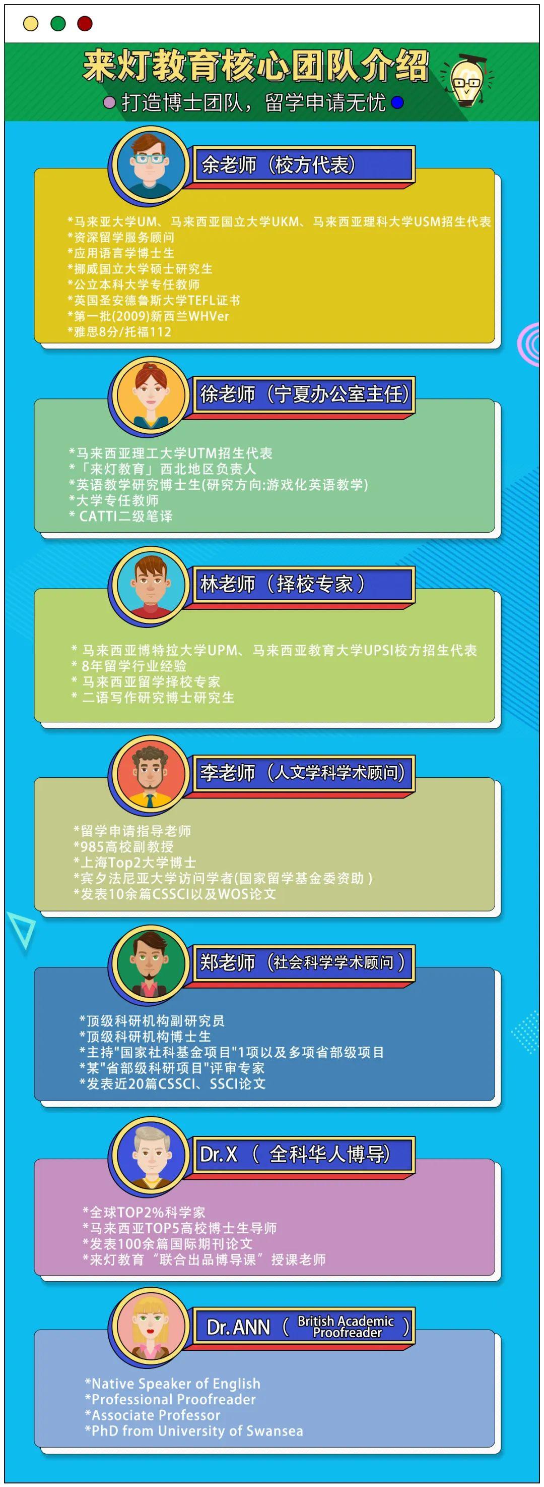 2023QS 马来亚大学UM优势学科榜 - 知乎