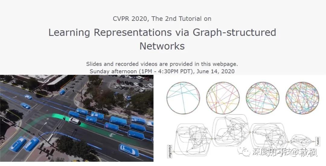 【CVPR2020来啦】不容错过的29个教程Tutorial ！（附Slides下载链接） - 知乎