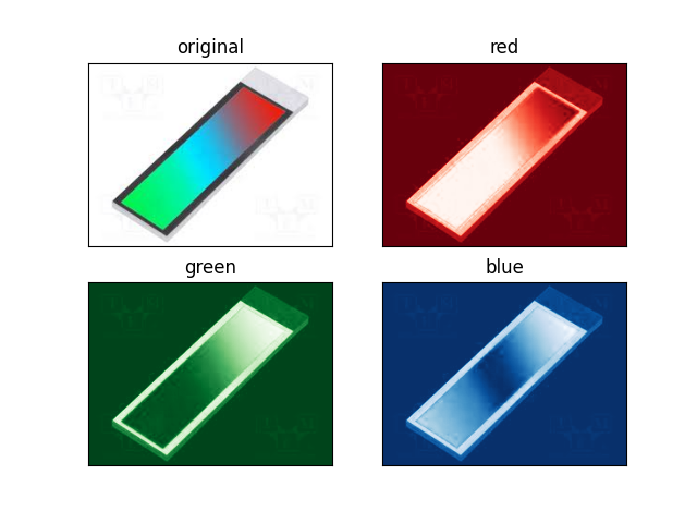 Python高级教程:在 Opencv 和 Numpy 中拆分和合并图像颜色空间通道 知乎