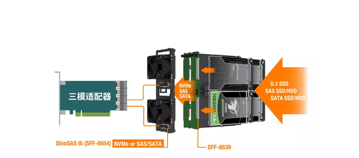 【概念产品】4盘位2.5"SATA/SAS/NVMe (U. 3) SSD/HDD UBM硬盘抽取盒 - 知乎