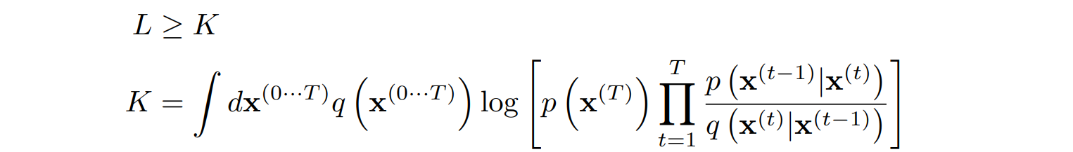 论文笔记：Deep Unsupervised Learning using Nonequilibrium Thermodynamics - 知乎