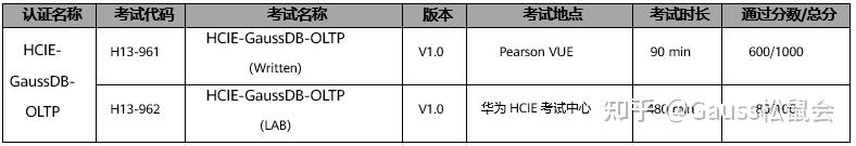 这门HCIE认证正式发布新版本！ - 知乎