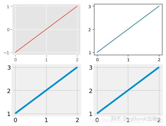 Python可视化33|matplotlib-rcParams及绘图风格(style)设置详解 - 知乎