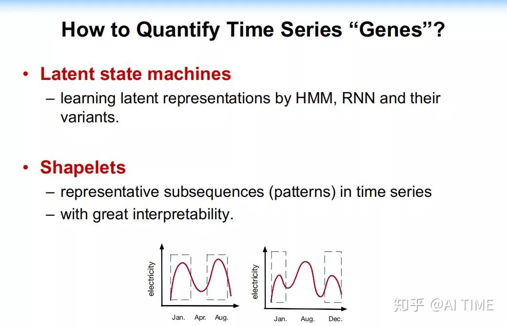 浙江大学副教授杨洋——《Time2Graph：从图视角出发的时间序列建模》 - 知乎