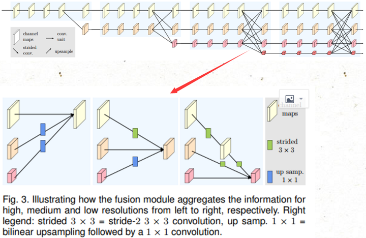 HR-Net： Deep High-Resolution Representation Learning for Visual Recognition论文详解 - 知乎