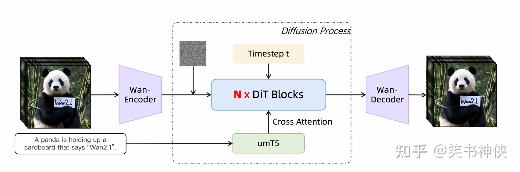 Wan: Open and Advanced Large-Scale Video Generative Models - 知乎