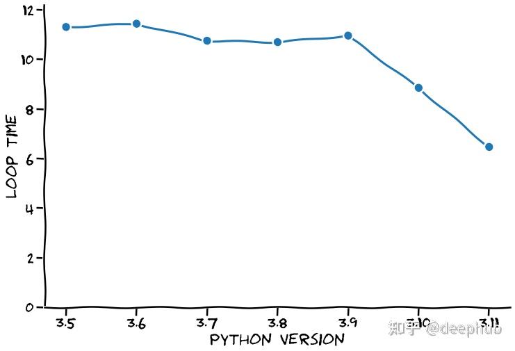 Python 3.14 将比 C++ 更快🤭 - 知乎