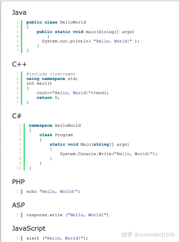 helloworld到底是什么？ - 知乎