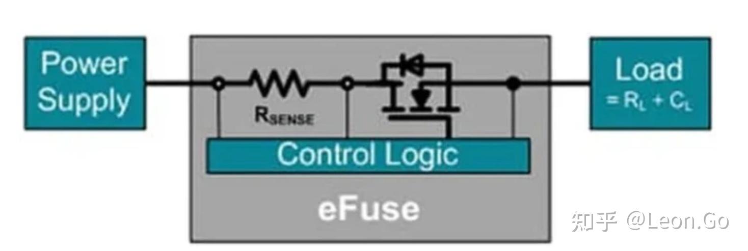 Efuse介绍及安全启动浅析 - 知乎