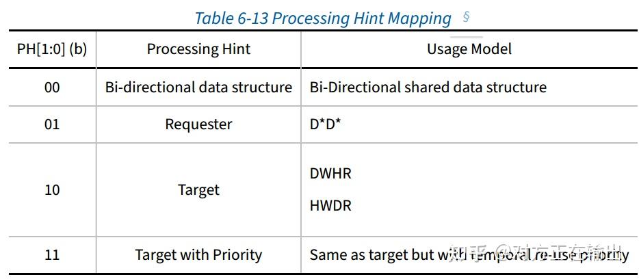 PCIe协议学习-TLP Processing Hints（TPH） - 知乎
