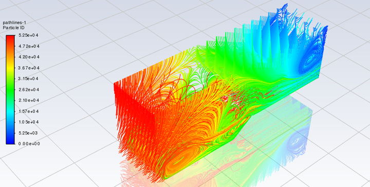 Fluent中的多相流模型——VOF、Mixture、Eulerian - 知乎