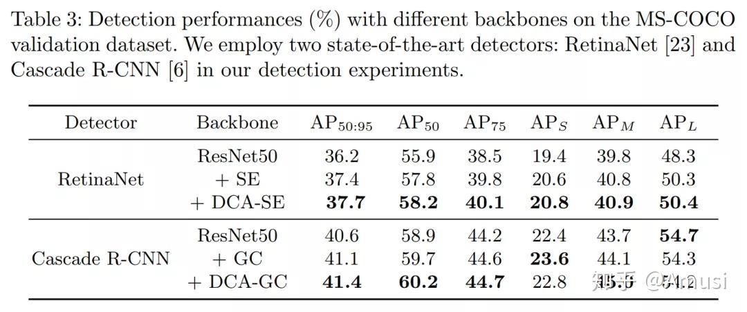 大盘点 | 十大即插即用的涨点神器！ - 知乎