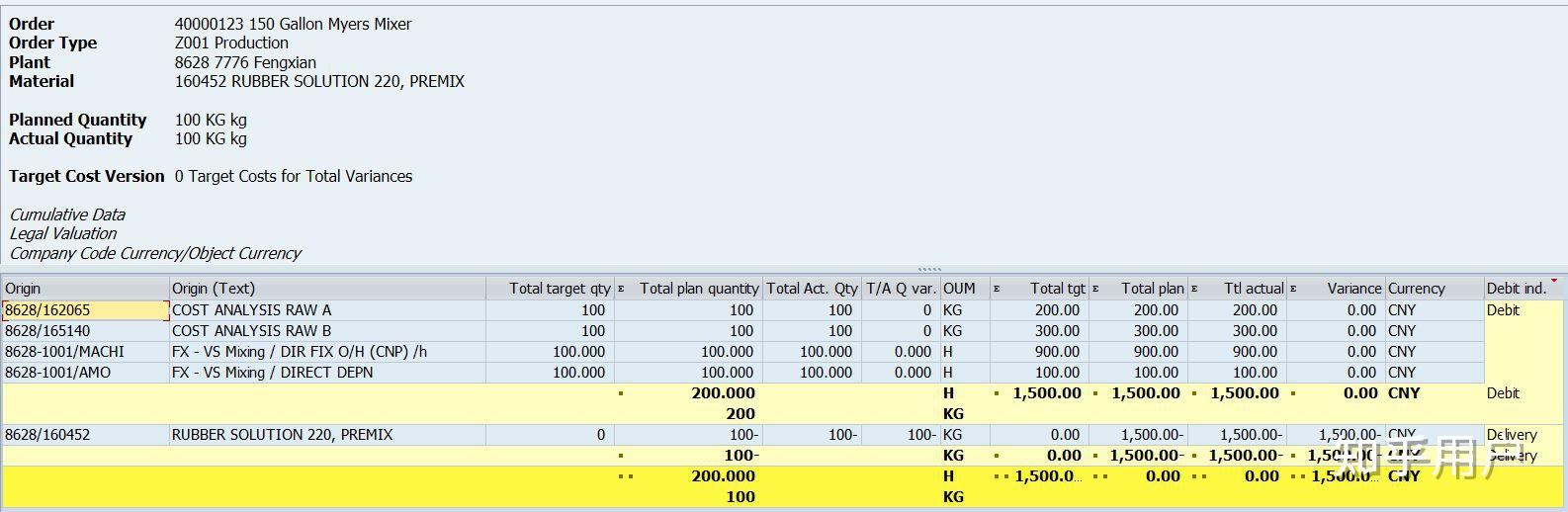 sap 中用CO03查看订单时,转到成本分析后,报表中的总目标成本怎么算出来的? - 知乎