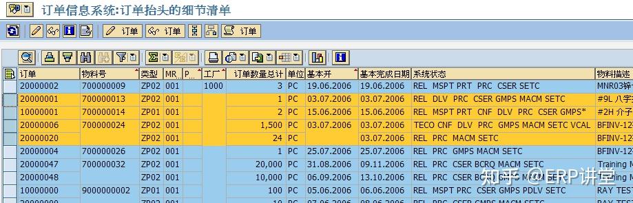 SAP COOIS信息管理系统操作手册 - 知乎