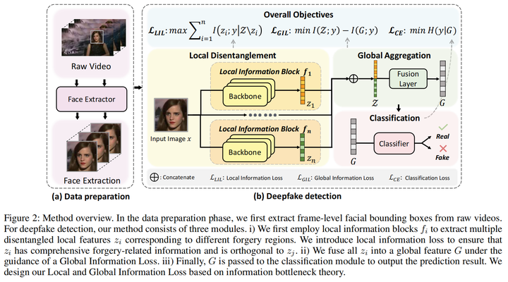 文献阅读：2024 AAAI—Exposing the Deception: Uncovering More Forgery Clues for Deepfake Detection - 知乎