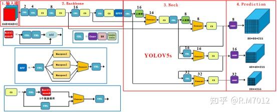 基于crowdhuman数据集的高精度行人检测系统(pytorchpyside6yolov5模型) 知乎