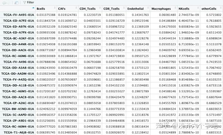 转录组8种免疫浸润分析方法整理(CIBERSORT/quanTIseq/EPIC/xCell/TIMER/MCPcounter/ImmuCellAI/ESTIMATE) - 知乎