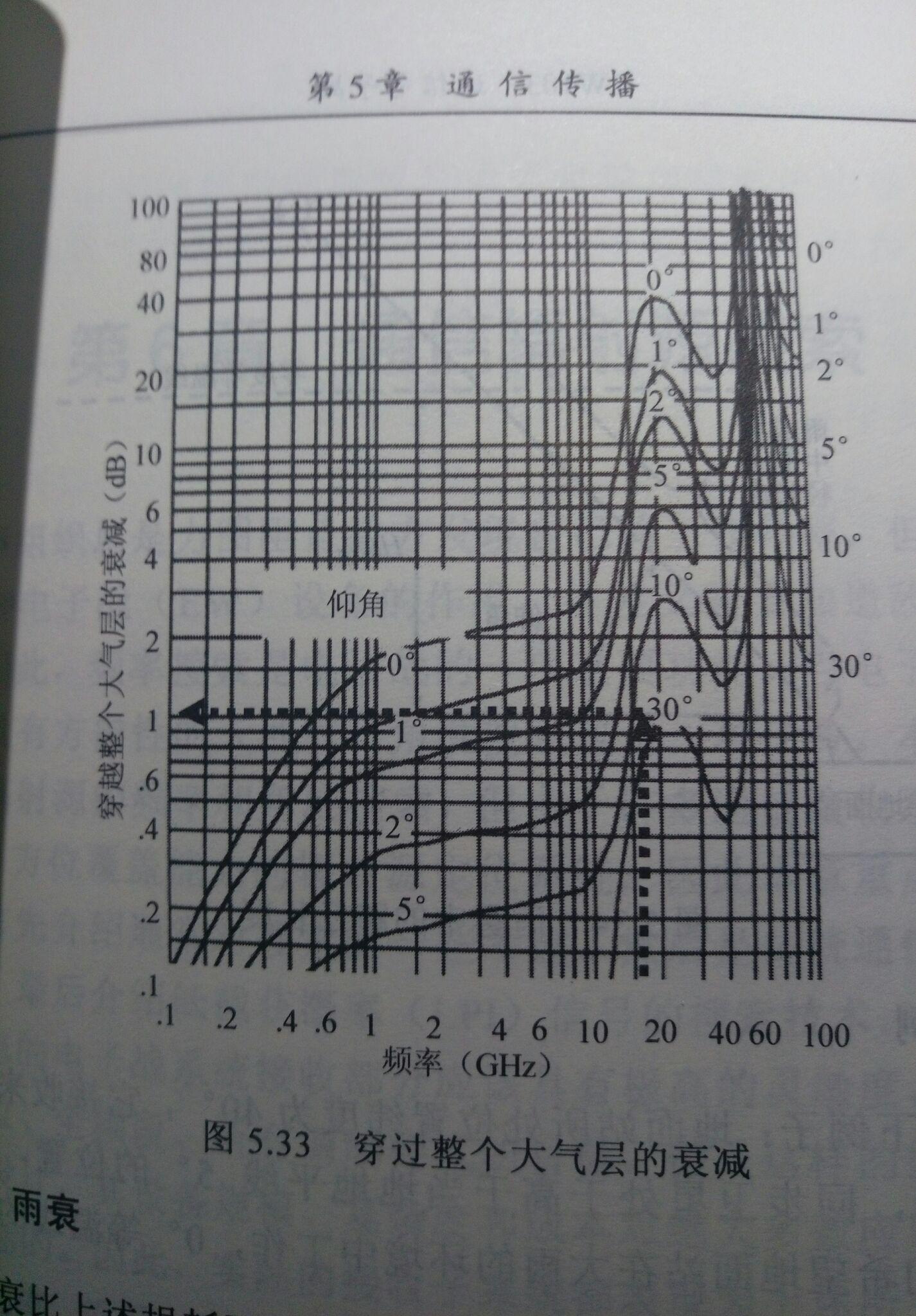 卫星与地球之间的通讯用的是什么方式呢？ - 知乎