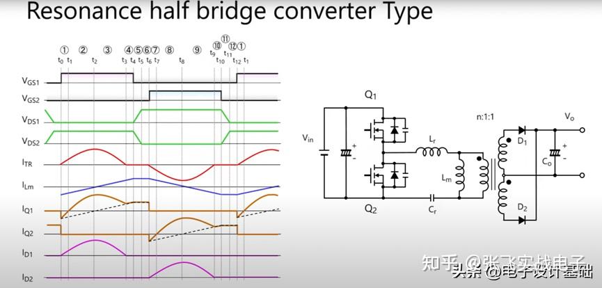 LLC的12个过程详解---解析最经典 - 知乎