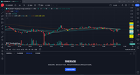 TradingView教程 - 知乎