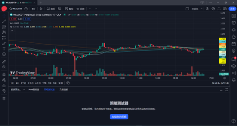 TradingView教程 - 知乎