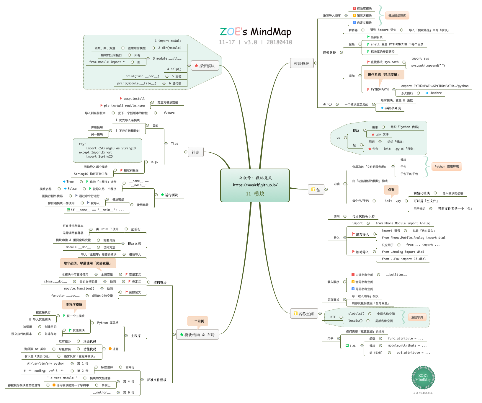 17 幅思维导图 | Python 编程之核心知识体系（第三版更新） - 知乎
