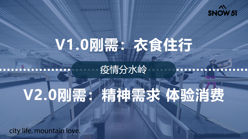 WDCC大会嘉宾分享丨SNOW51，制造滑雪英雄的生产线 - 知乎