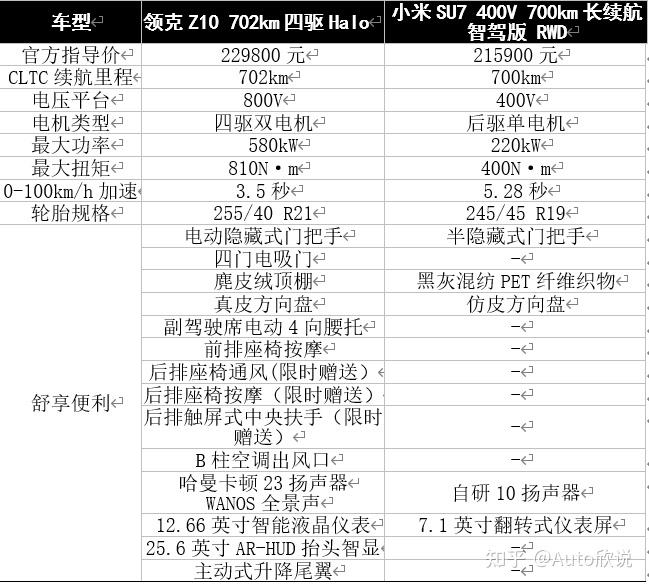 领克Z10加推新版，800V四驱中大型轿车进入22W区间 - 知乎