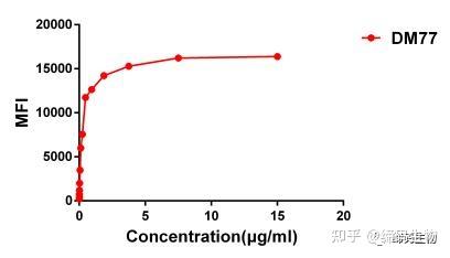 肿瘤免疫靶点 | CD33 - 知乎