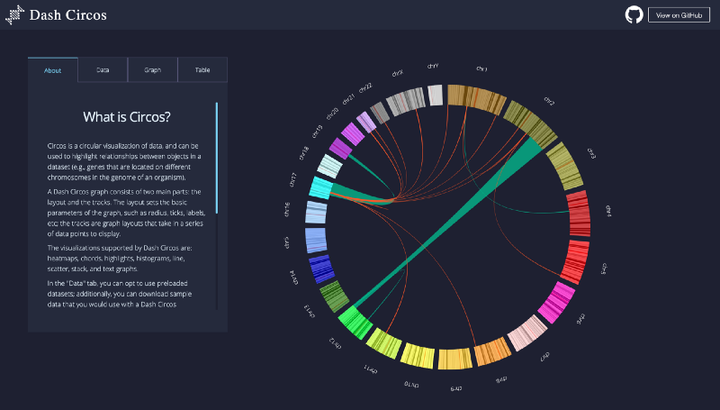 推荐一个牛逼的生物信息 Python 库 - Dash Bio - 知乎