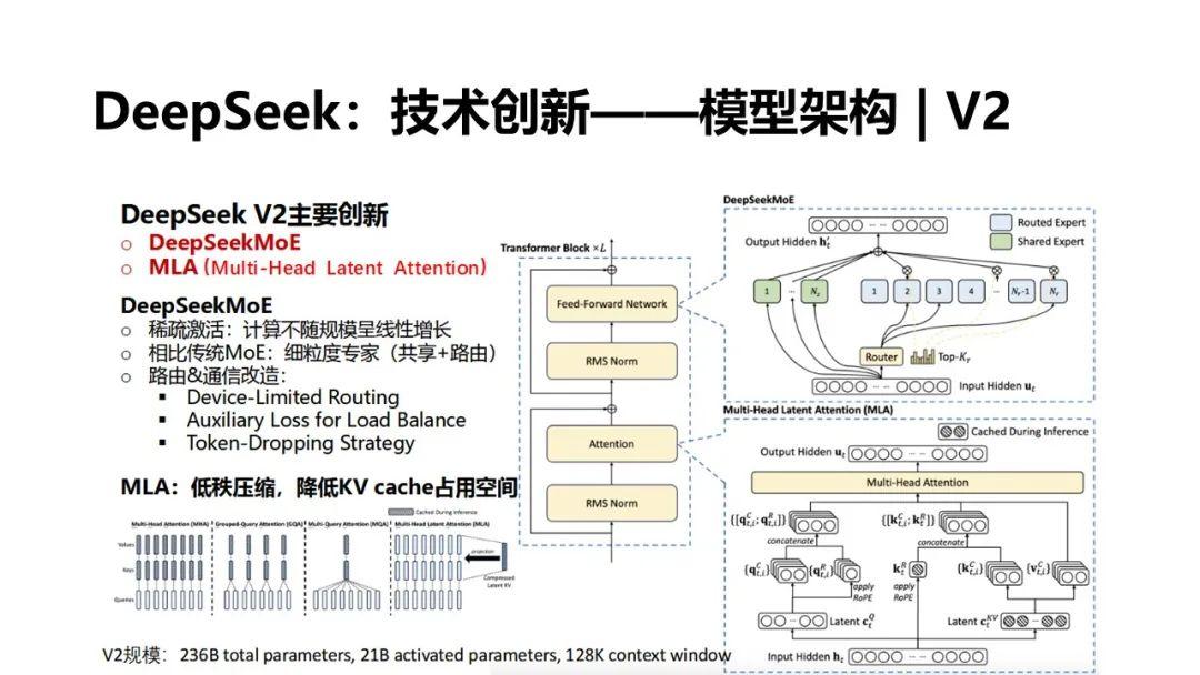 山东大学：DeepSeek应用与部署 2025 - 知乎