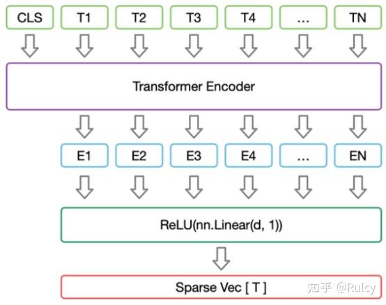 BGE M3 解读 - 知乎