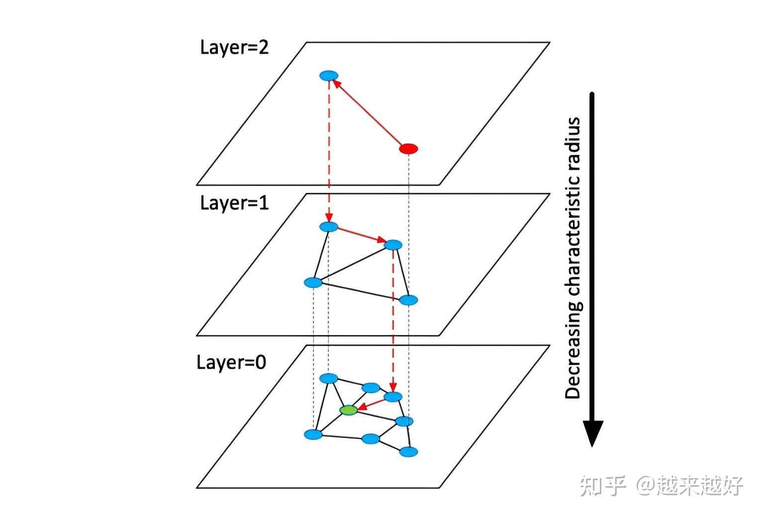 Faiss（Facebook AI Similarity Search） - 知乎