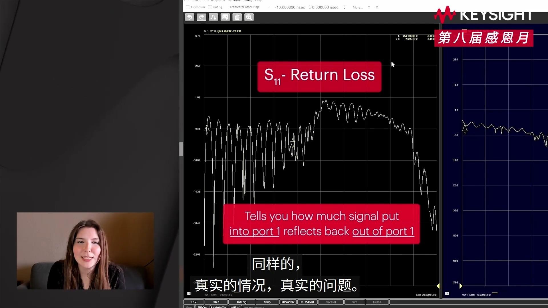 return loss 回波损耗越大越好还是越小越好？ - 知乎